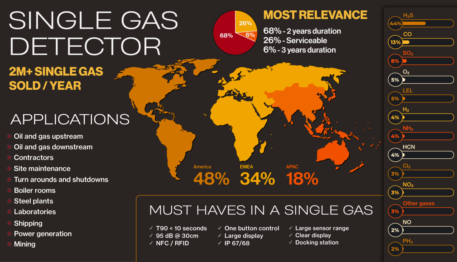 Media Archive - WatchGas