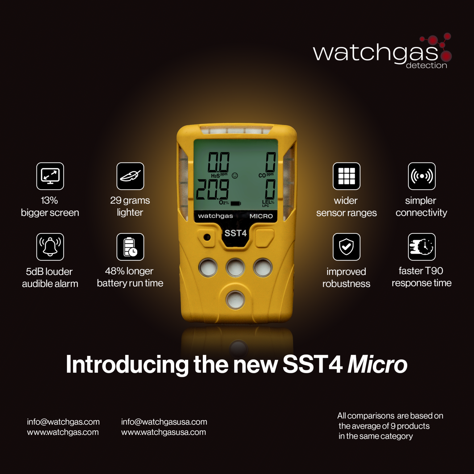 WatchGas Detection | Compliance Leader in Portable Single & Multi Gas ...
